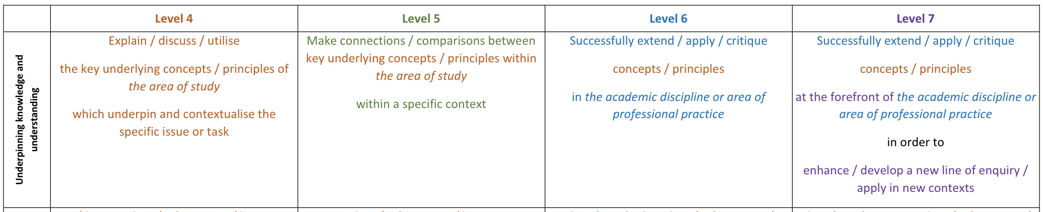 The development of BSc AI and Data Science programme | Dr Mu Mu