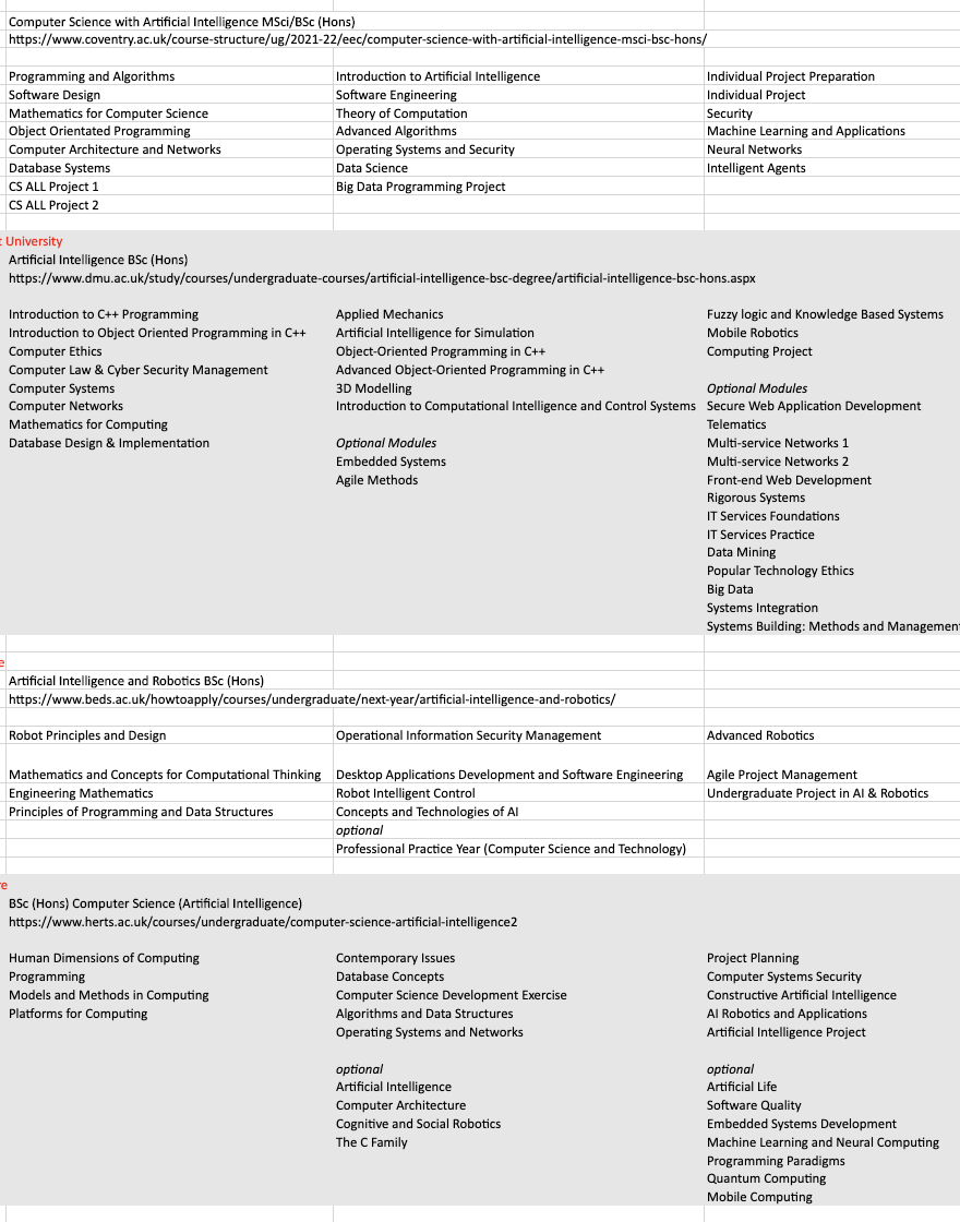 The development of BSc AI and Data Science programme | Dr Mu Mu
