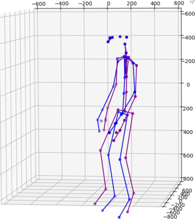 Marker-based multi-camera extrinsic calibration for 3D body tracking ...